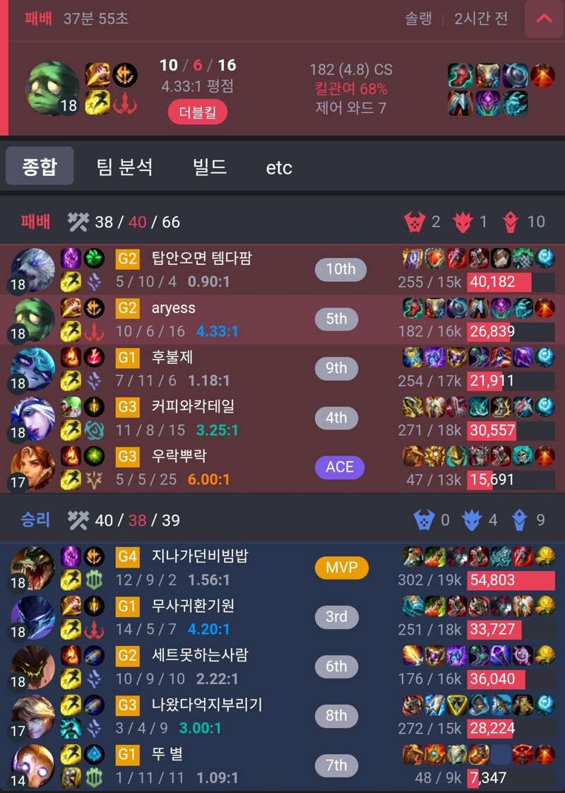 리그오브레전드 인벤 솔직히 이런 판은 나도 존나 억울하지 Lol 탑 게시판