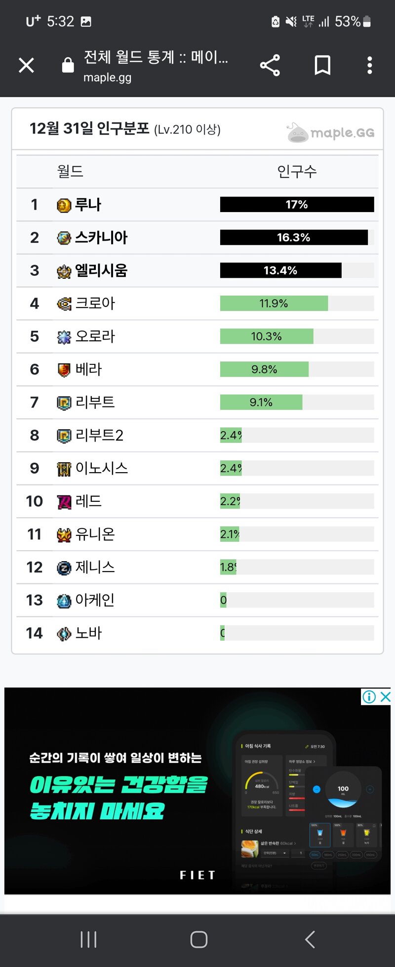 메이플스토리 인벤 스카니아를 떠나 다른서버를 메이플스토리 인벤 자유게시판