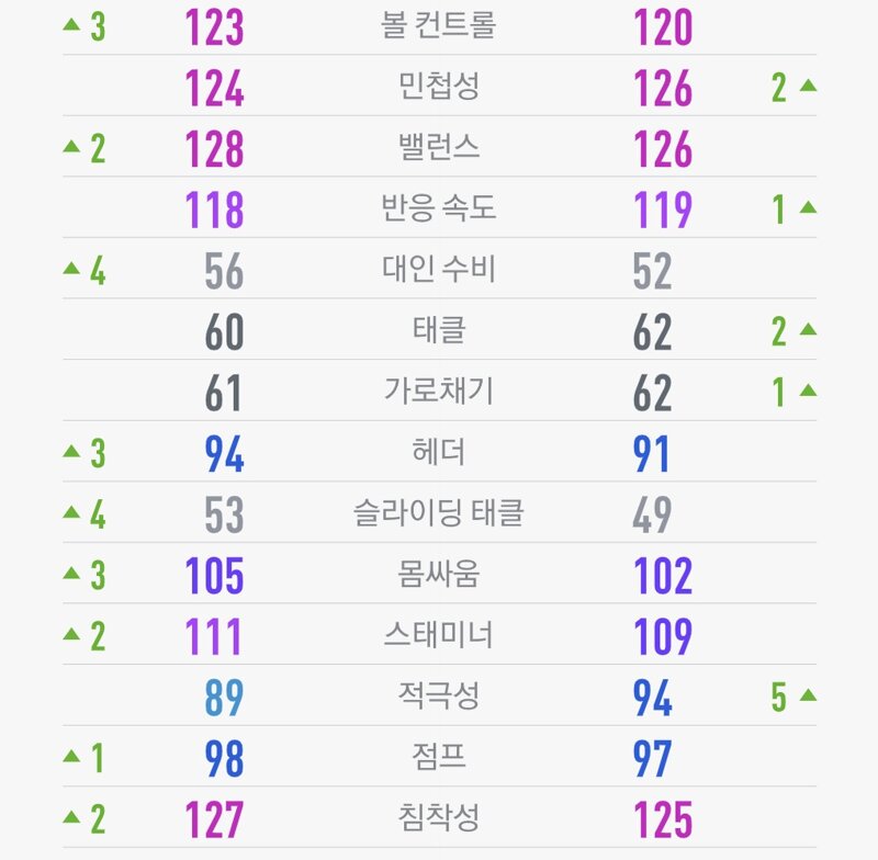 Fc 온라인 인벤 왼쪽윙 메시 Fc 온라인 인벤 자유게시판