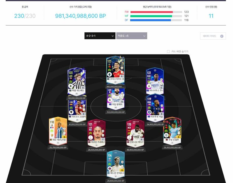 Fc 온라인 인벤 레알 유벤 어떤가요 Fc 온라인 인벤 자유게시판