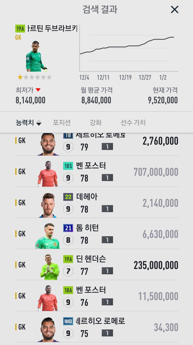 Fc 온라인 인벤 맨유 골키퍼 베스트는 Fc 온라인 인벤 자유게시판