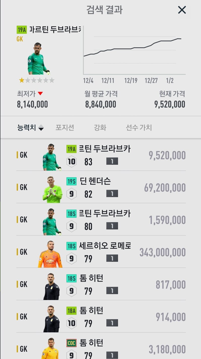 Fc 온라인 인벤 맨유 골키퍼 베스트는 Fc 온라인 인벤 자유게시판