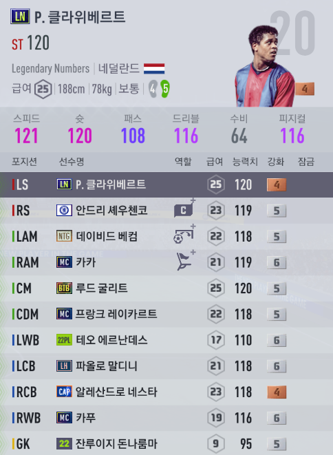 Fc 온라인 인벤 지금 Ac밀란 스쿼드로 짰는데 보완할점 있나요 Fc 온라인 인벤 질문과 답변 게시판