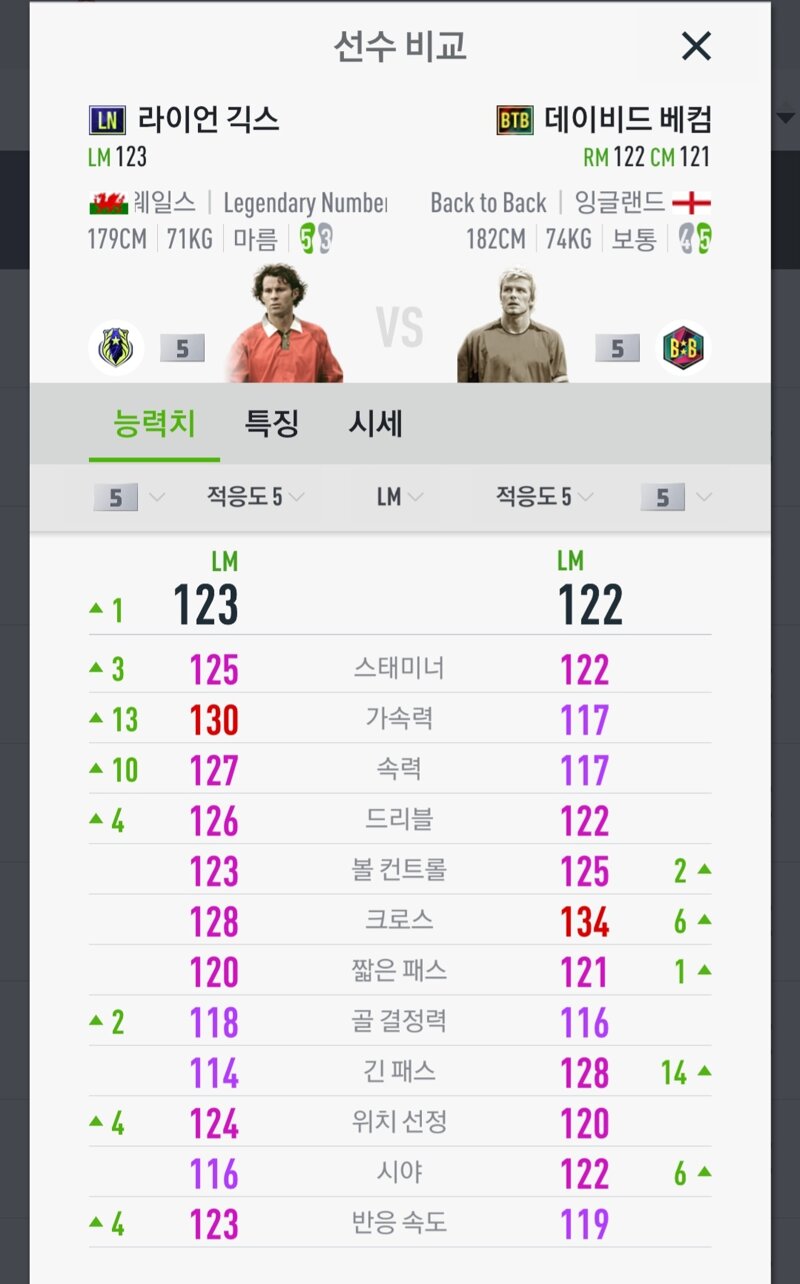 Fc 온라인 인벤 맨유 감성 오지는 스쿼드 좌 긱스 우 베컴 퍼디치 등 Fc 온라인 인벤 자유게시판