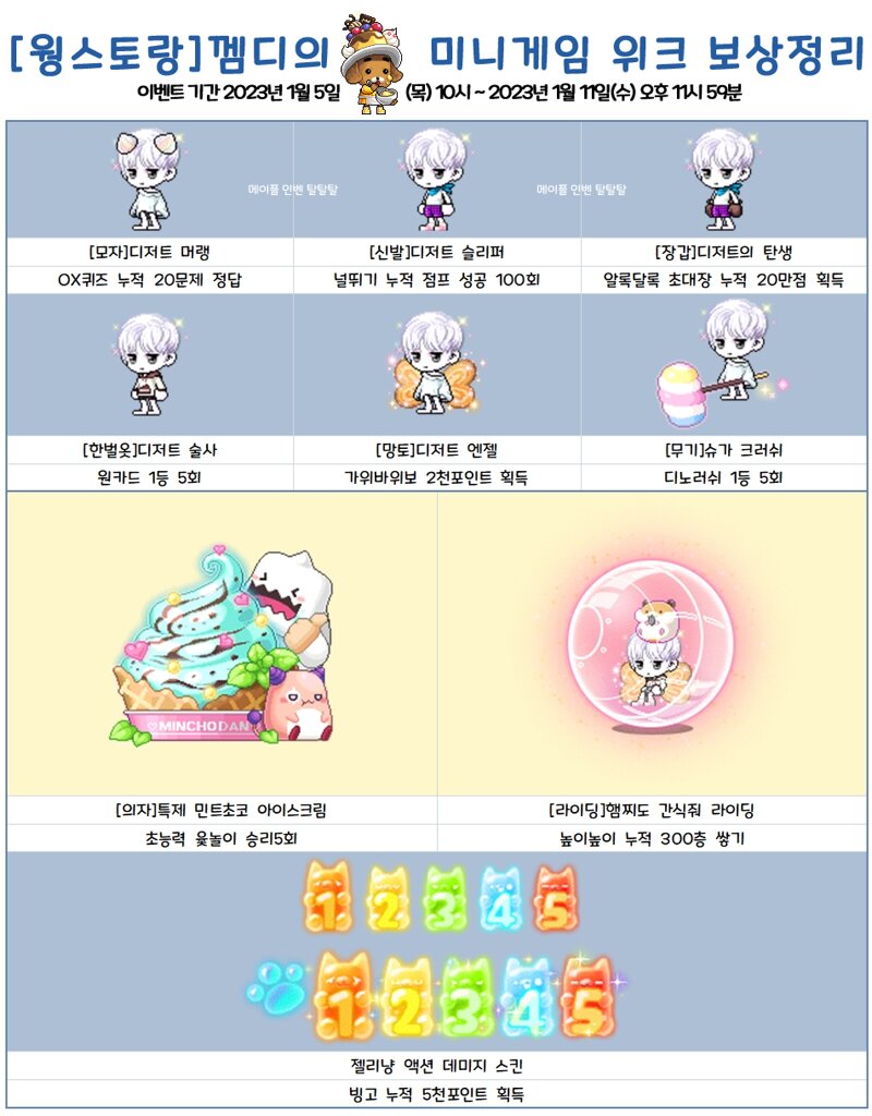 메이플스토리 인벤 웡스토랑 미니게임 위크 보상 한눈에 보기 메이플스토리 인벤 실시간 소식공지
