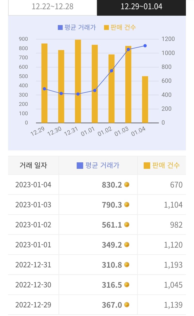 로스트아크 인벤 호크 미친 개 떡상하는 이유 로스트아크 인벤 호크아이 게시판