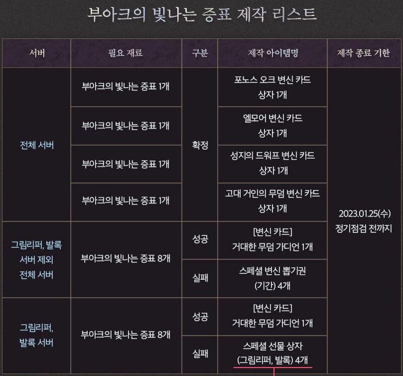 리니지m 인벤 23년1월1주차패키지효율정리새해복많이받으세요 리니지m 인벤 팁과노하우 게시판