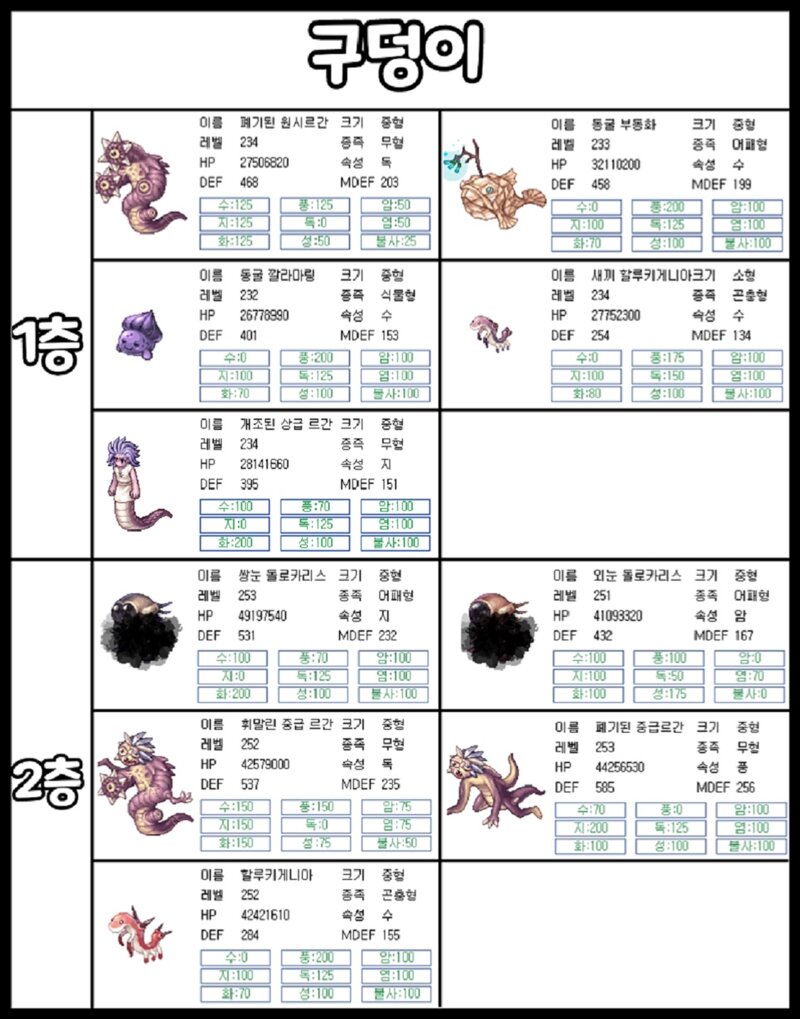 라그나로크 인벤 뱀신 구덩이 몬스터 정보 라그나로크 인벤 팁과노하우 게시판