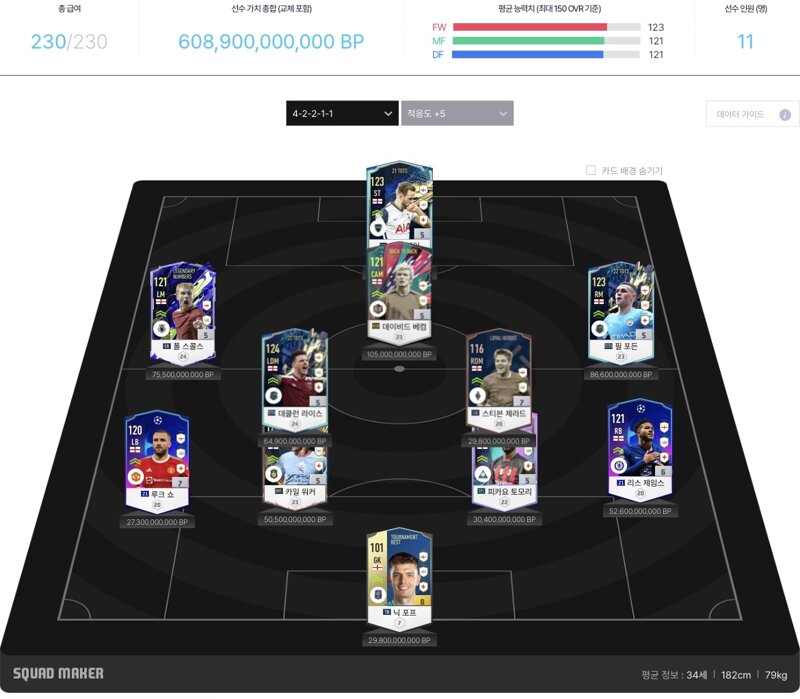 Fc 온라인 인벤 6000억 스쿼드 골라주십쇼 Fc 온라인 인벤 팀전술 평가 상담 게시판