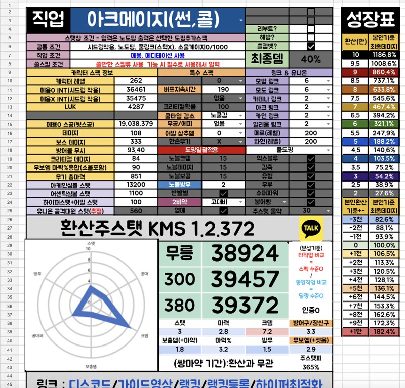 메이플스토리 인벤 이정도면 보스 어디까지 가려나요 메이플스토리 인벤 마법사 직업게시판
