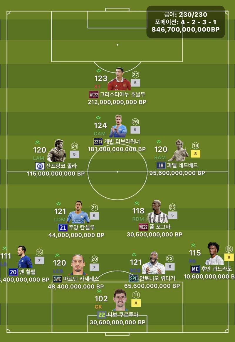 Fc 온라인 인벤 8500억 첼벤투스 수정좀해줘요 Fc 온라인 인벤 팀전술 평가 상담 게시판