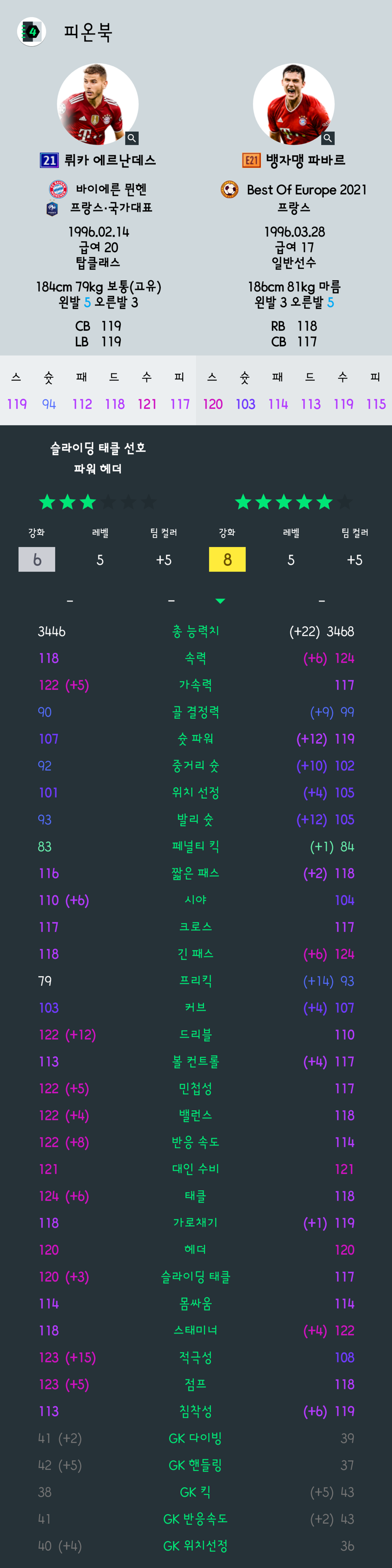 Fc 온라인 인벤 뮌헨 센백 누구쓸까요 Fc 온라인 인벤 자유게시판