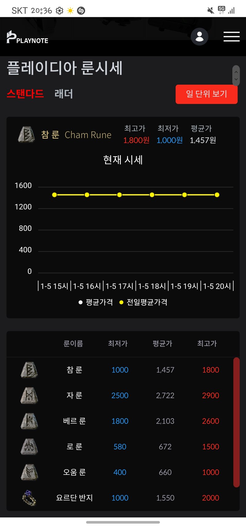 룬 시세 디아블로2 자유 게시판 디아블로2 인벤