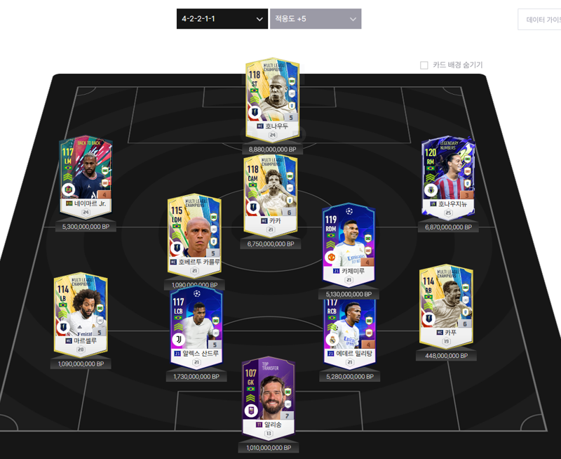 Fc 온라인 인벤 브라질 450억 팀 Fc 온라인 인벤 팀전술 평가 상담 게시판