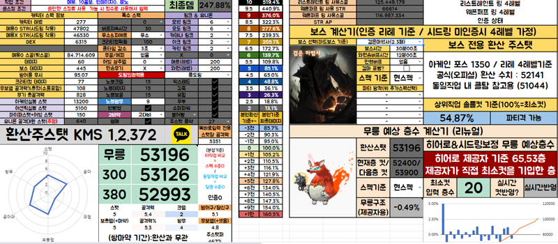 메이플스토리 인벤 히어로 3초 쿨뚝은 1초당 힘 몇퍼급이라고 봐야 할까요 메이플스토리 인벤 전사 직업게시판