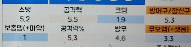 메이플스토리 인벤 환산주스텟에서 이게 의미하는게뭔가요 메이플스토리 인벤 질문과 답변 게시판