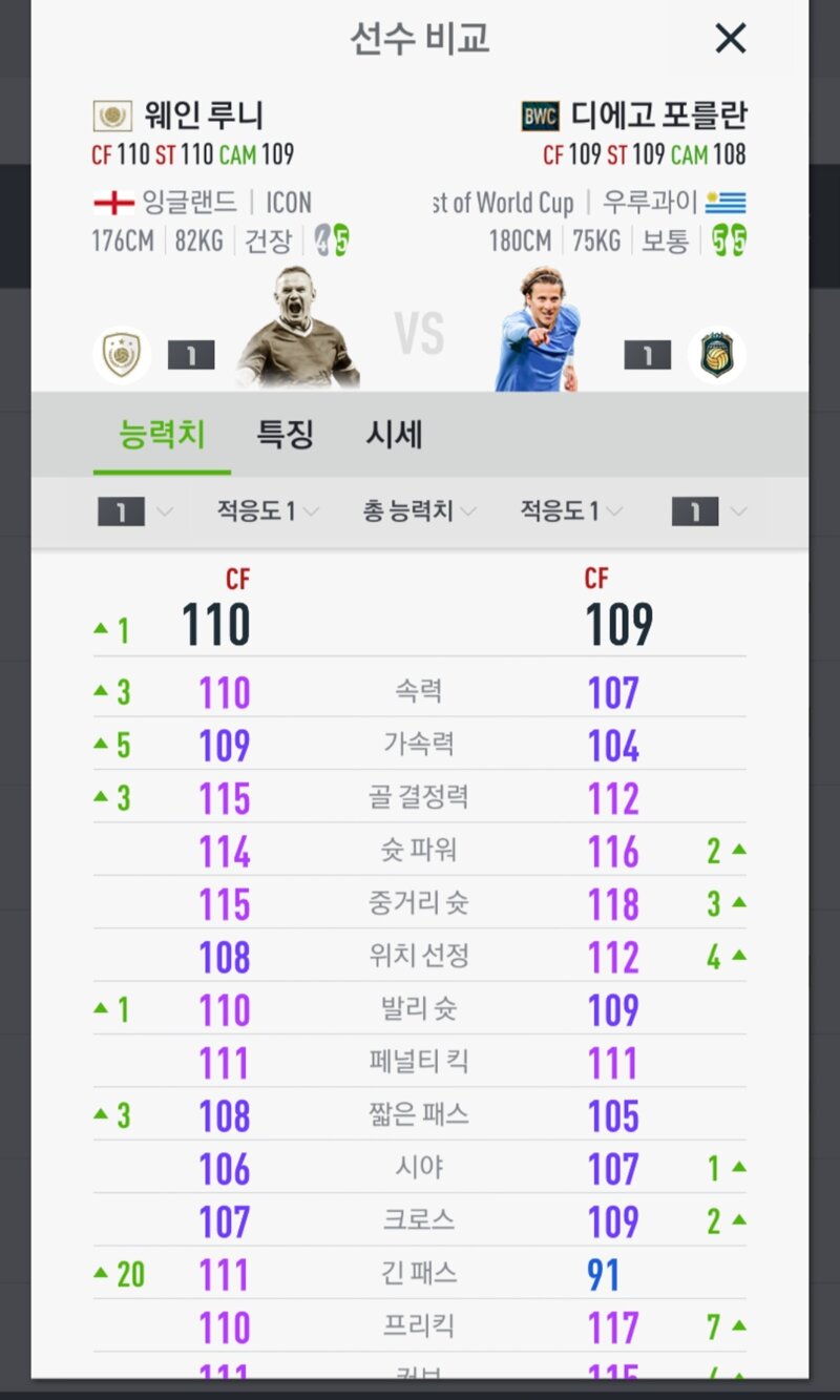 피파 온라인4 인벤 잘생긴 맨유 공미 피파 온라인4 인벤 자유게시판
