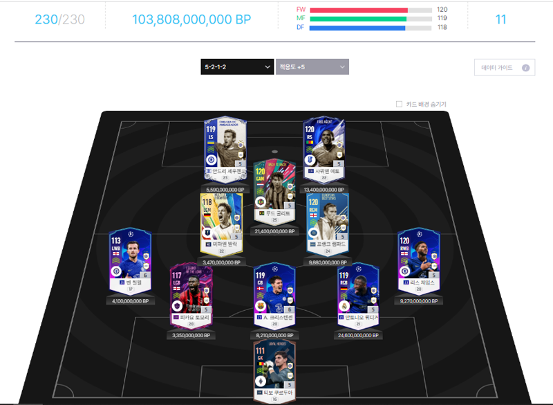 Fc 온라인 인벤 1000억 5212 첼시 짜봤는데 Fc 온라인 인벤 팀전술 평가 상담 게시판