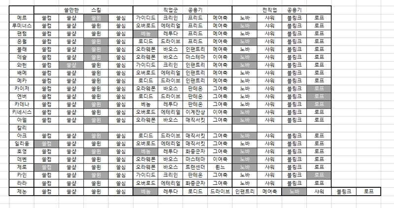 메이플스토리 인벤 전직업 공용스킬 엑셀 메이플스토리 인벤 자유게시판