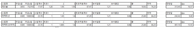 로스트아크 인벤 피3 퍼샷 여전히 아쉬움 로스트아크 인벤 건슬링어 게시판