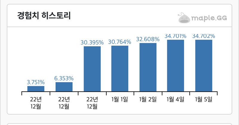 메이플스토리 인벤 탈메 후기 메이플스토리 인벤 자유게시판