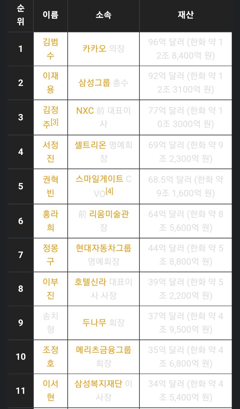로스트아크 인벤 개발팀과 좆벤의 인식차이 로스트아크 인벤 자유 게시판