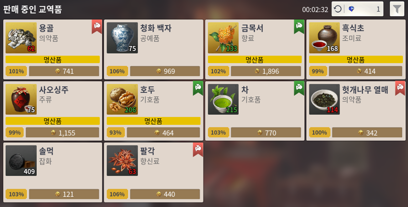 대항해시대 오리진 인벤 동아시아 성수기 향료 수량 대항해시대 오리진 인벤 팁과 노하우 게시판