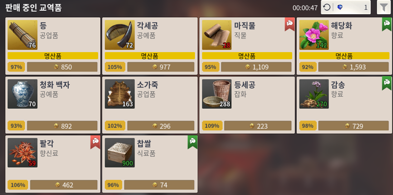 대항해시대 오리진 인벤 동아시아 성수기 향료 수량 대항해시대 오리진 인벤 팁과 노하우 게시판