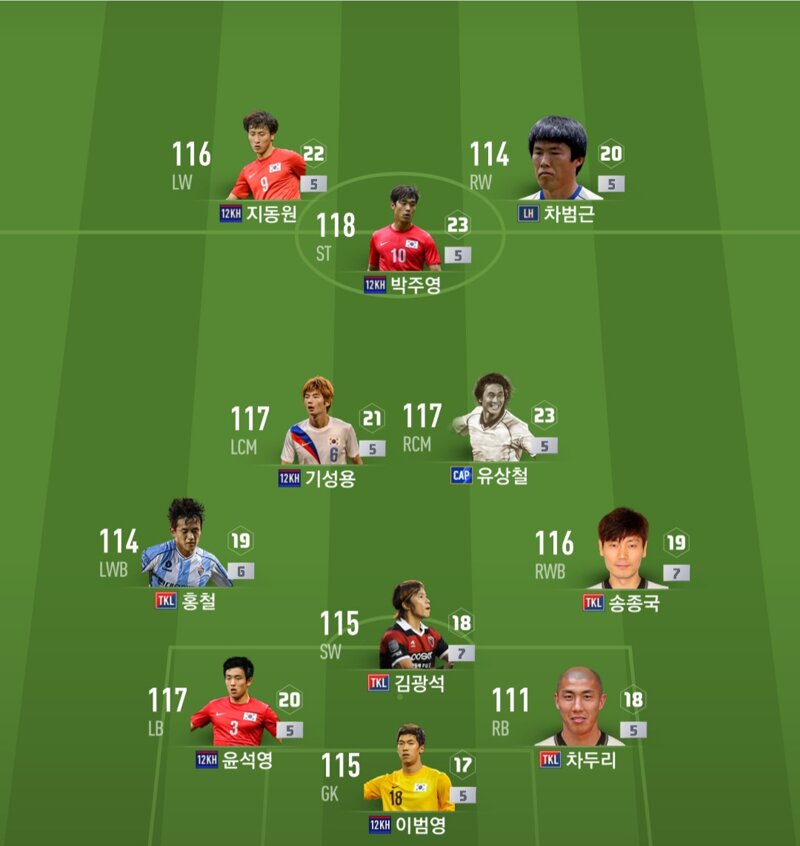 Fc 온라인 인벤 대한민국 보강할거 추천좀 Fc 온라인 인벤 감독모드 게시판