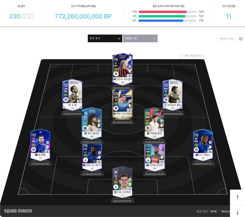 Fc 온라인 인벤 첼시 Vs 첼레알 성능만 보고 골라주세요 태클은 감사합니다 Fc 온라인 인벤 팀전술 평가 상담 게시판