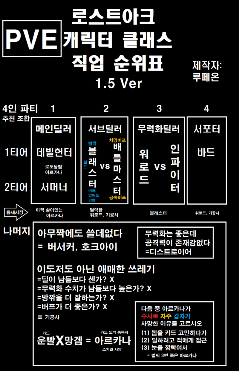 로스트아크 인벤 태생론 로스트아크 인벤 자유 게시판구