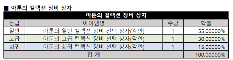 리니지m 인벤 컬렉팁 마일리로 구매하는 컬렉션 장비상자 관련 팁2차업데이트 리니지m 인벤 팁과노하우 게시판