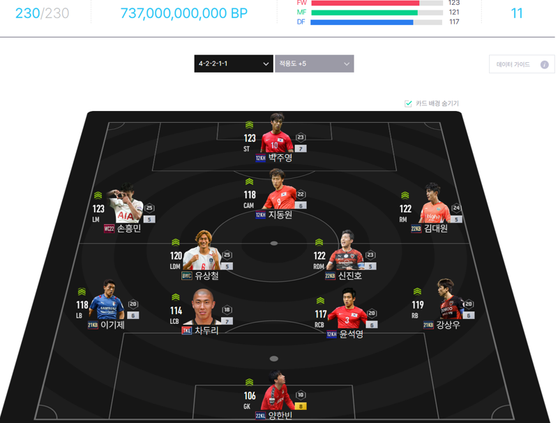피파 온라인4 인벤 7300억스쿼드 레알맨시티한국psg 짜봣음 하나 추천좀 피파 온라인4 인벤 팀전술 평가 상담 게시판