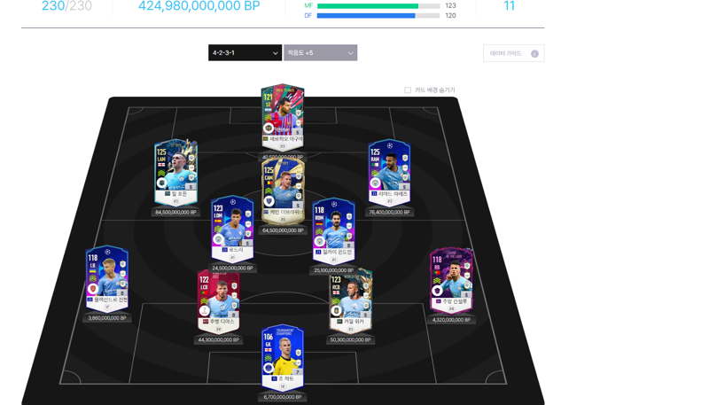 Fc 온라인 인벤 맨시티 괜찮을까요 Fc 온라인 인벤 팀전술 평가 상담 게시판