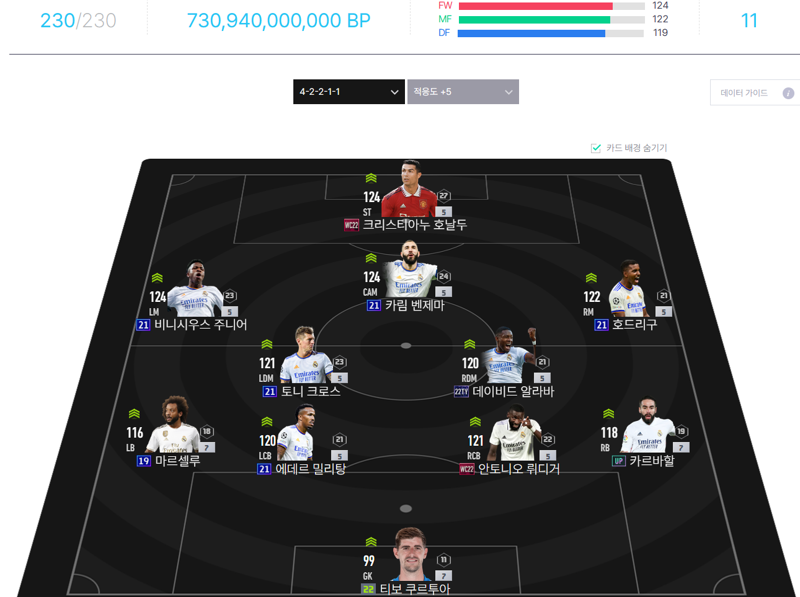 피파 온라인4 인벤 7300억스쿼드 레알맨시티한국psg 짜봣음 하나 추천좀 피파 온라인4 인벤 팀전술 평가 상담 게시판