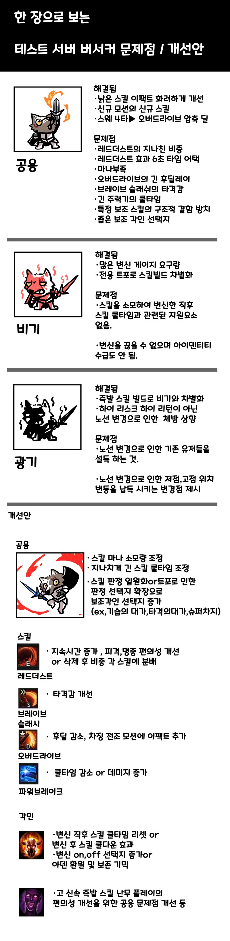로스트아크 인벤 테스트 서버 리워크 버서커 후기 및 개선안 로스트아크에 바란다