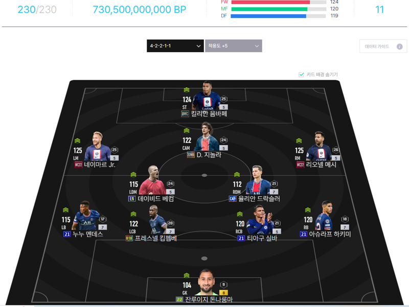 피파 온라인4 인벤 7300억스쿼드 레알맨시티한국psg 짜봣음 하나 추천좀 피파 온라인4 인벤 팀전술 평가 상담 게시판
