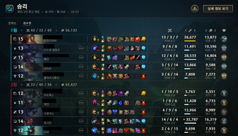 리그오브레전드 인벤 롤이 망하던 말던 알빠노 Lol 탑 게시판