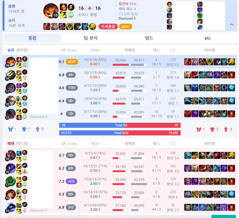 리그오브레전드 인벤 후반이 은근히 좋은 챔프 Lol 탑 게시판