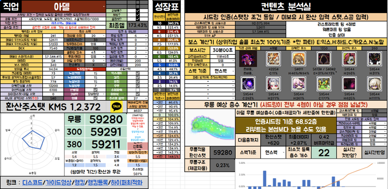 메이플스토리 인벤 진힐라 적정 컷이겠지 메이플스토리 인벤 전사 직업게시판