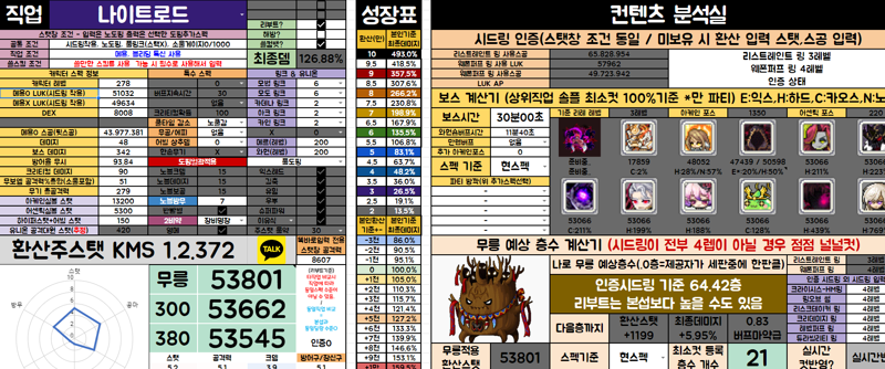 메이플스토리 인벤 데브 22달성 후 4여명 졸업 환산 메이플스토리 인벤 리부트 게시판