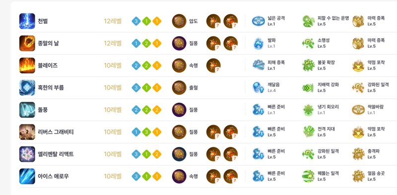 로스트아크 인벤 환류소서 스킬 로스트아크 인벤 소서리스 게시판