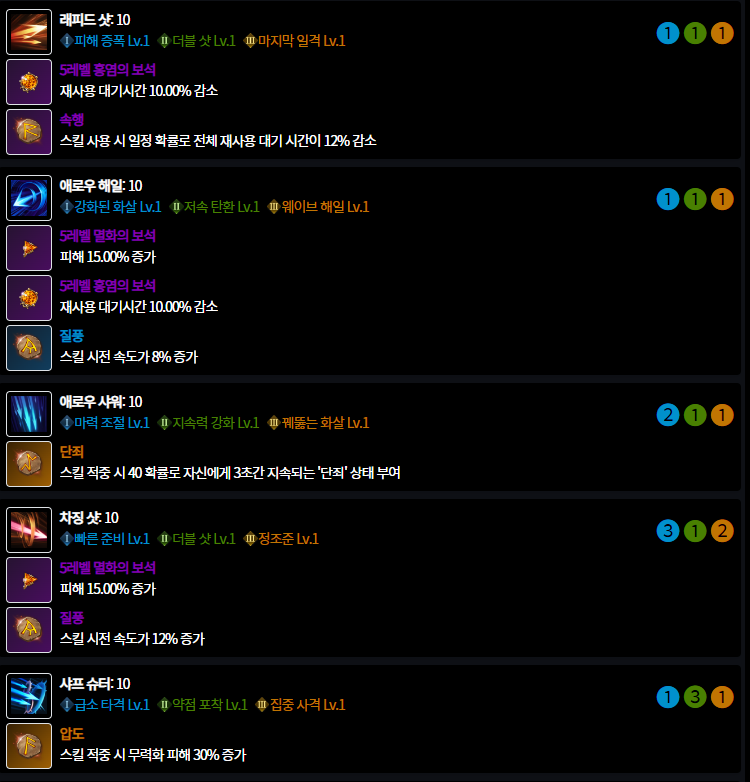 로스트아크 인벤 호크아이는 카던 세팅 어떻게 해야하나요 로스트아크 인벤 호크아이 게시판