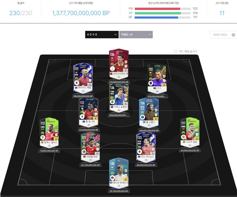 Fc 온라인 인벤 맨유 전문가 형님들 조언 부탁드립니다 Fc 온라인 인벤 팀전술 평가 상담 게시판