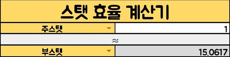 메이플스토리 인벤 팡이 아델 부스탯 효율 메이플스토리 인벤 자유게시판