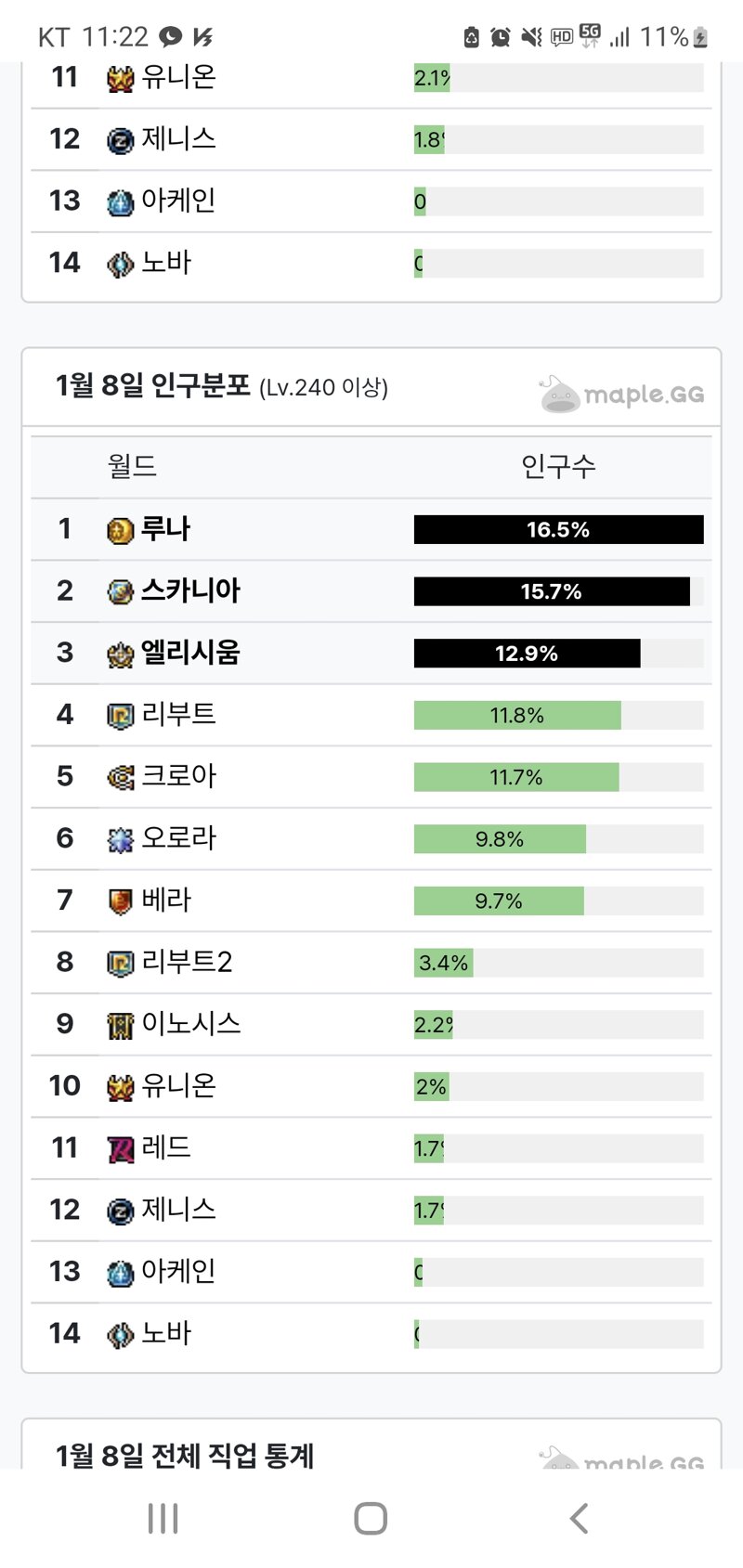 메이플스토리 인벤 아케인 노바는 통폐합해도 메이플스토리 인벤 자유게시판