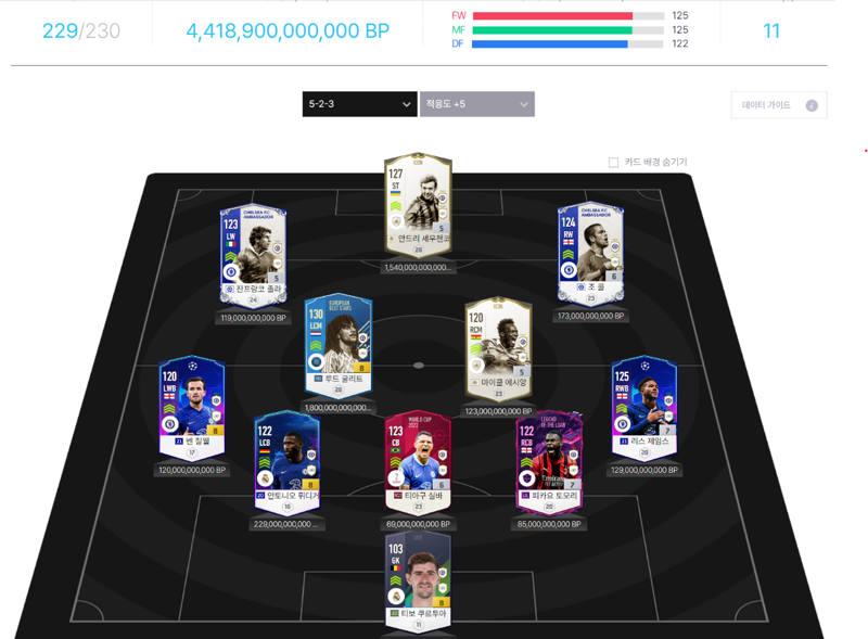 Fc 온라인 인벤 4조 조금넘는 첼시vs레알 고민중입니다 Fc 온라인 인벤 팀전술 평가 상담 게시판