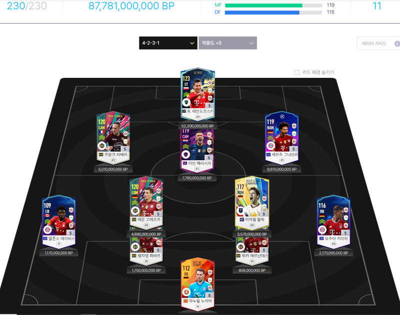 Fc 온라인 인벤 900억 바이에른 뮌헨 짜봤는데 피드백 부탁드립니다 Fc 온라인 인벤 팀전술 평가 상담 게시판