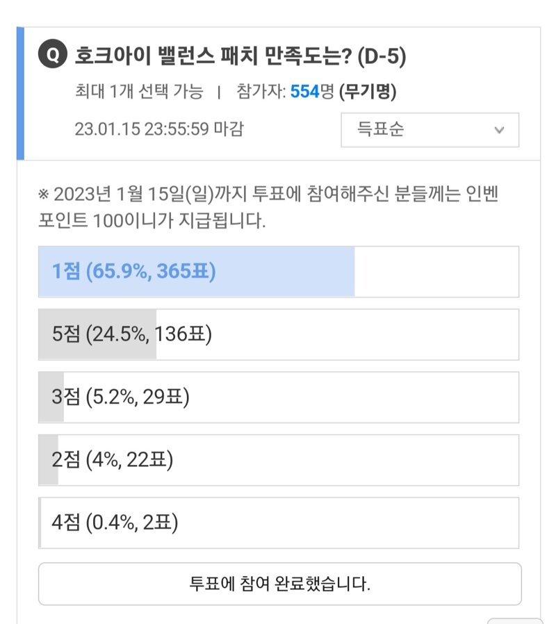 로스트아크 인벤 호크는 안키우지만 투표함 로스트아크 인벤 호크아이 게시판