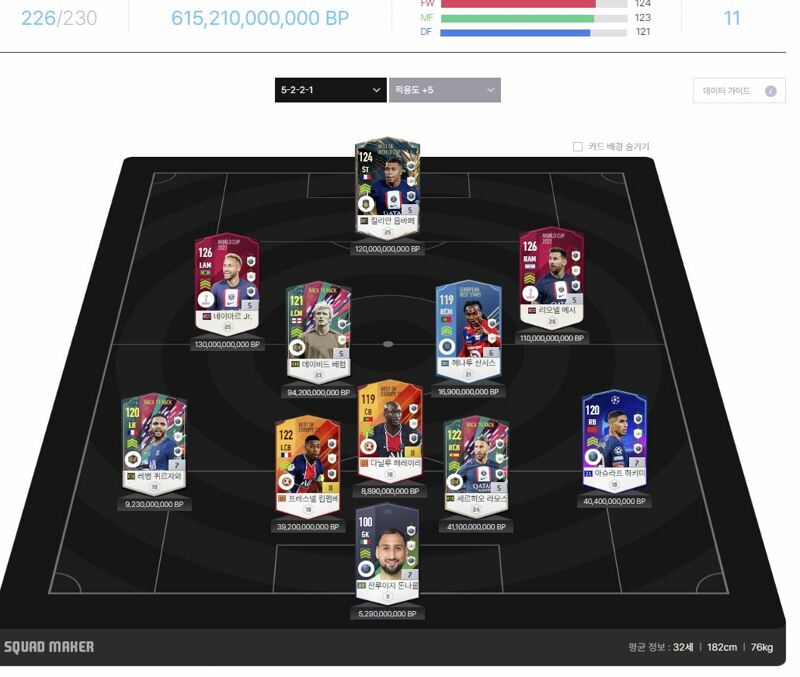 피파 온라인4 인벤 Psg 6000억 스쿼드 고민중입니다 어떤게 좋을지 투표 부탁드립니다 피파 온라인4 인벤 팀전술